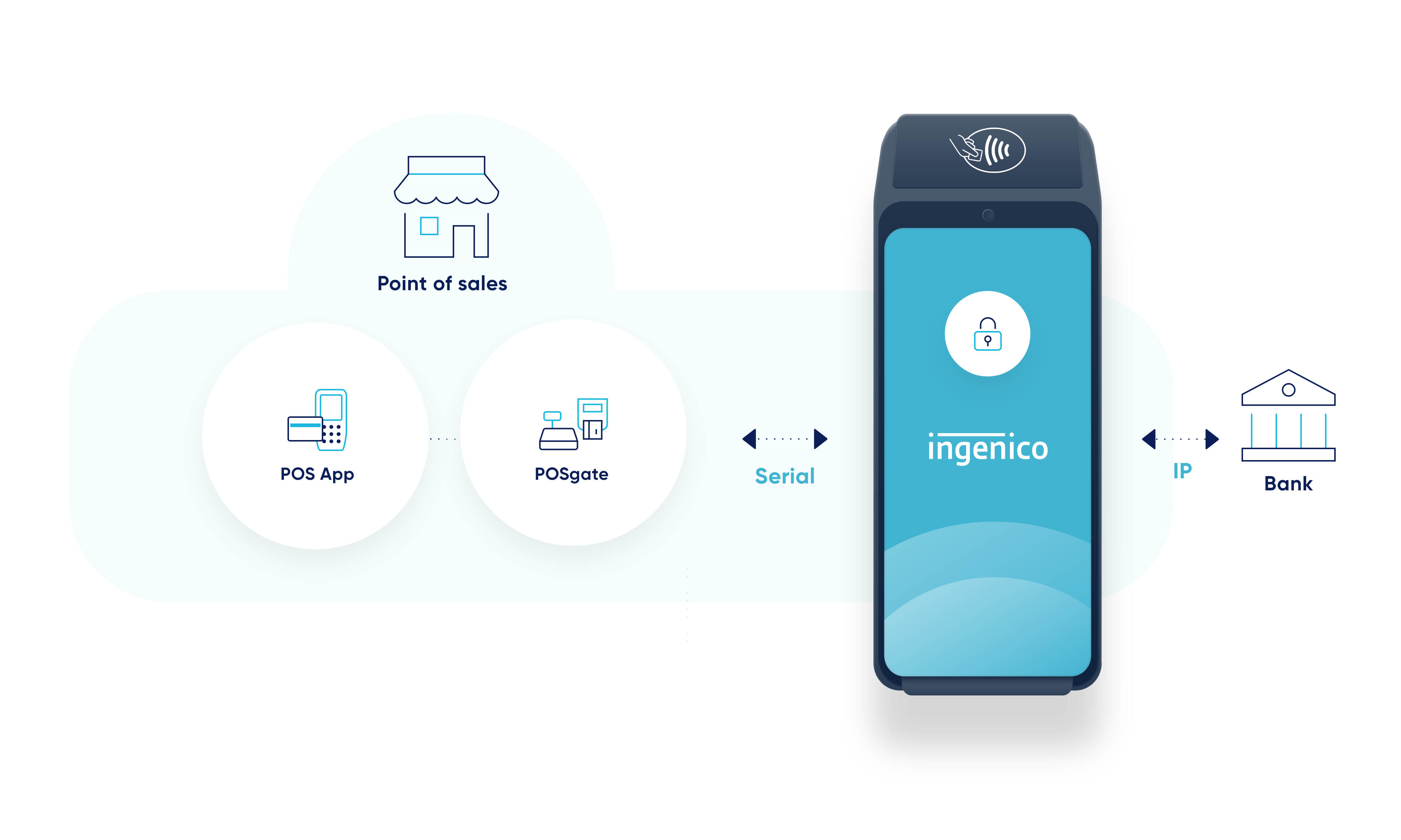 Ingenico | Simple and Flexible POS Middleware